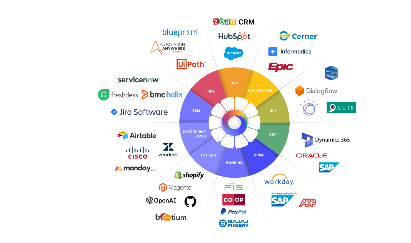 Kore.ai Free Trial | Industry Leading Conversational AI Platform